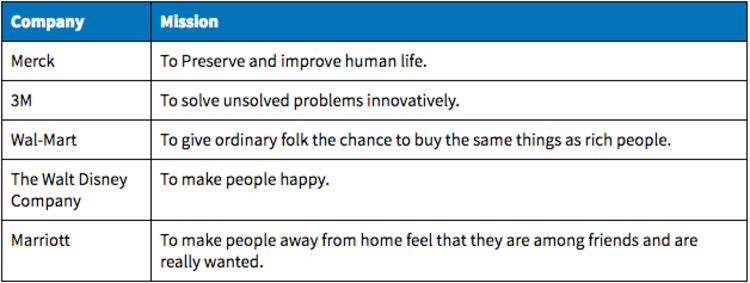 Create and Communicate Your Mission, Strategy and Vision on 1 Page | by ...