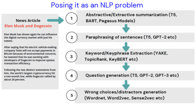 Question Generation Using Nlp “from Nlp A Helpful Tool For Teaching” By Data Science Milan