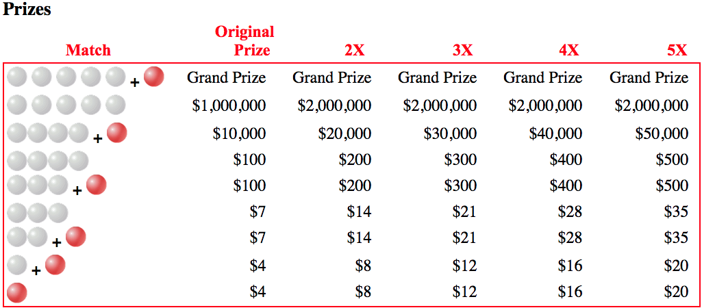 Weekend Diversion: The Math of Powerball | by Ethan Siegel | Starts ...