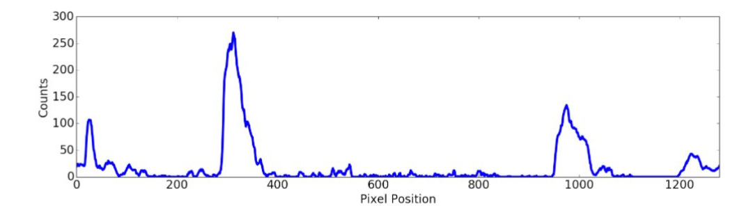 Road Lane Lines Detection using Advanced Computer Vision Techniques ...