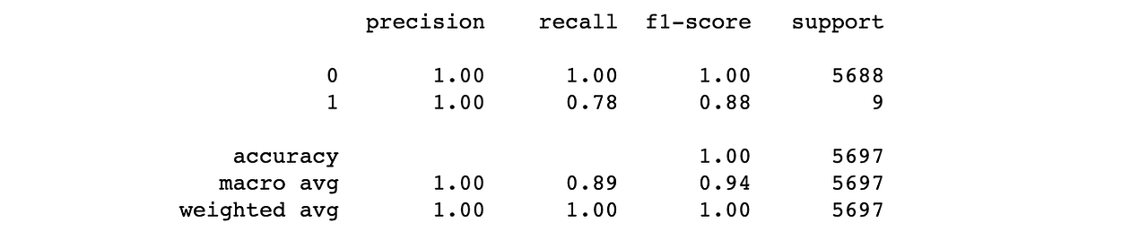 Feature Selection: Wrapper Methods | Analytics Vidhya