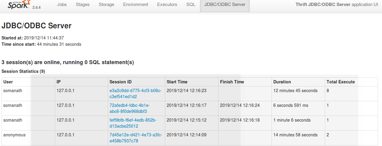 Spark Thrift Server Deep Dive This Is One Of My Stories In Spark Deep… By Somanath Sankaran