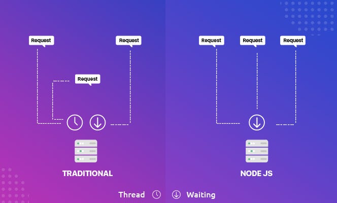 How To Build A Video Call And Voice Chat App In Webrtc Using Javascriptnodejs By Veeraeswari