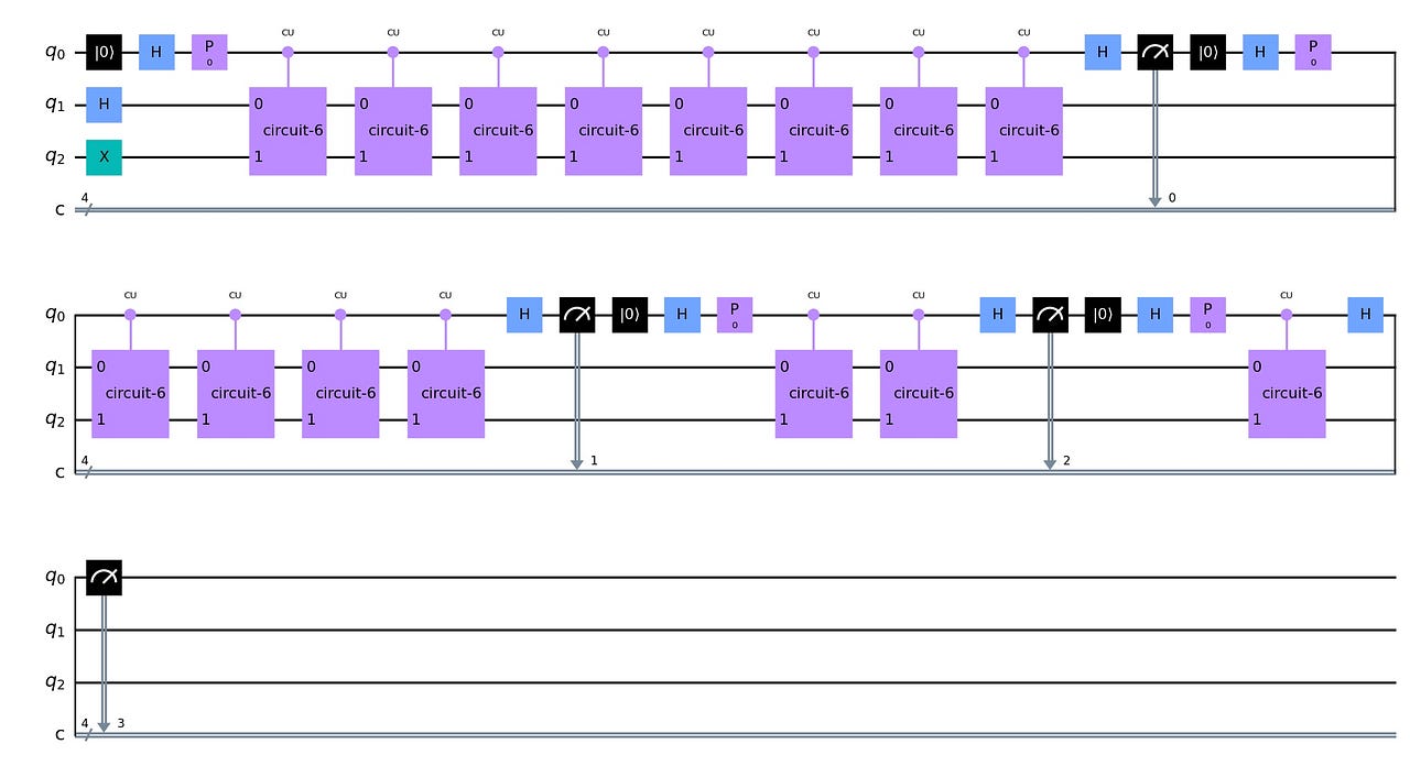Iterative Quantum Phase Estimation Algorithm | Quantum Untangled