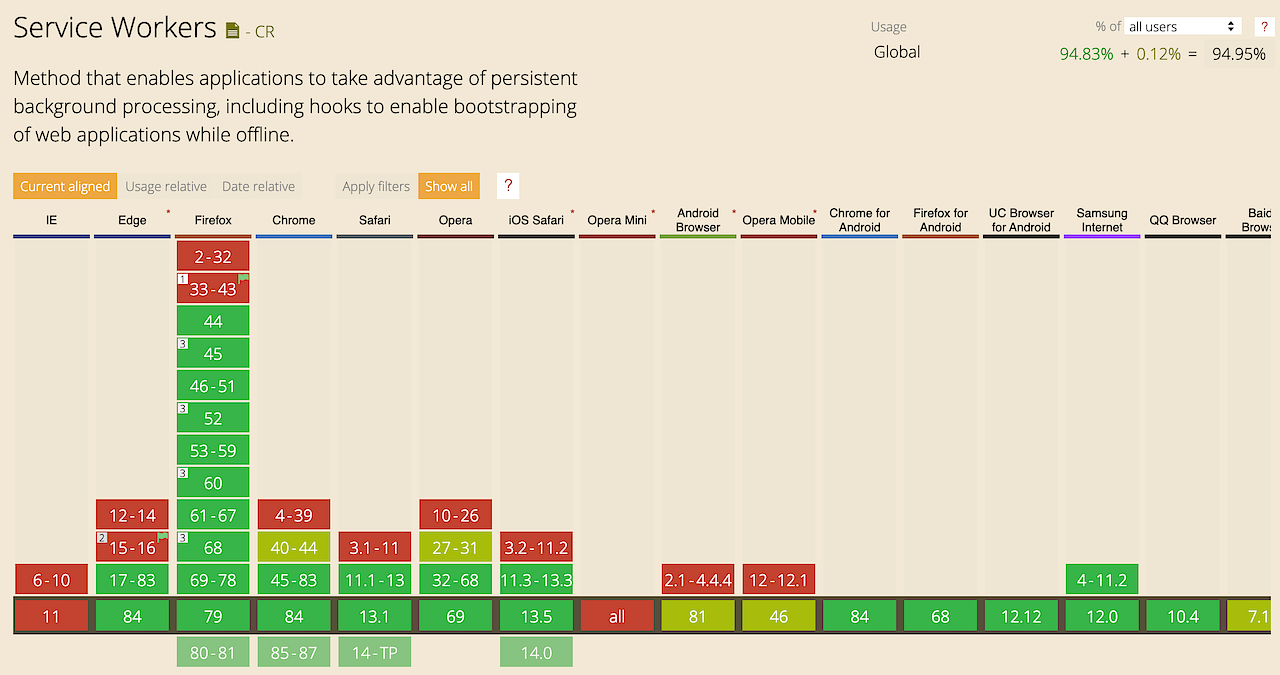 A Consolidated Guide to Web Worker | by Subhasmita Sahoo | Medium
