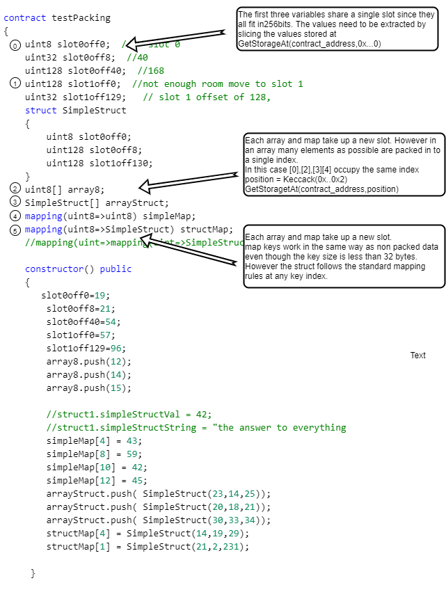 Decoding the Storage of an Ethereum Contract | by Inuka Gunawardana | Coinmonks | Medium