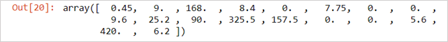 Python Numpy Tutorial One Of The Robust And Most Commonly… By Richa Goel Intellipaat Medium