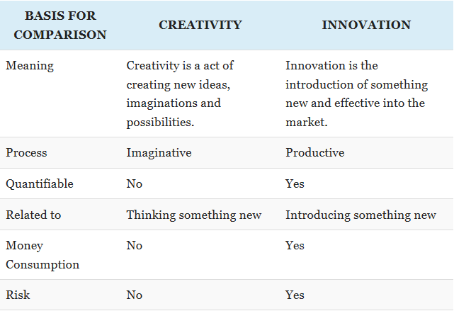 Creativity, A new communication tool | by Aisha Al Maeeni | Medium