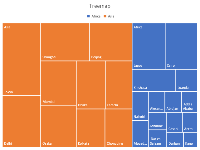 Jenis-jenis Data Visualisasi (Part II) | by gayatri | Medium Jenis-jenis Data Visualisasi (Part II) | by gayatri | Medium