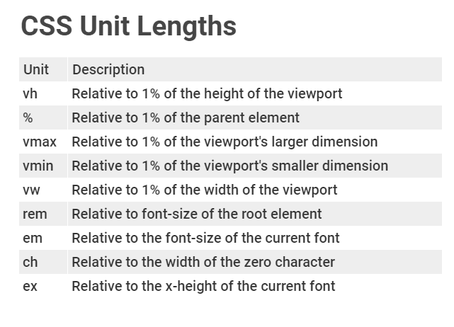 The various lengths of CSS. Cascading Style Sheets, known as CSS is ...