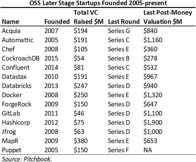 2018: The Biggest Year for Open Source Software Ever! (Part Deux) | by ...