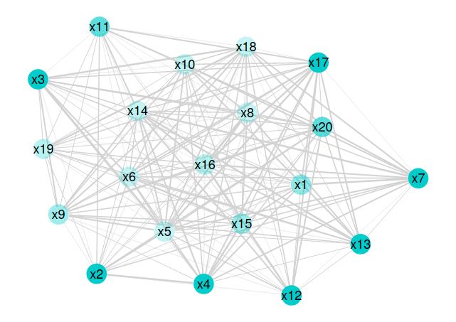Analyzing Graphs with Julia. A brief tutorial on how to use Julia to ...