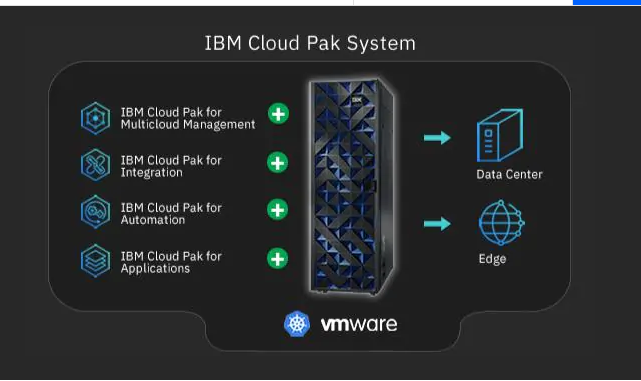 Deploy IBM Cloud Paks on IBM Cloud Pak System | by Pallavi Singh | Medium