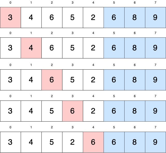 Sorting Algorithms: Bubble Sort. Diving into Bubble Sort and its Code… | by Mariam Jaludi ...