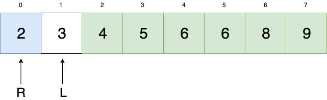 Sorting Algorithms: Quick Sort. Diving into Quick Sort and its Code ...