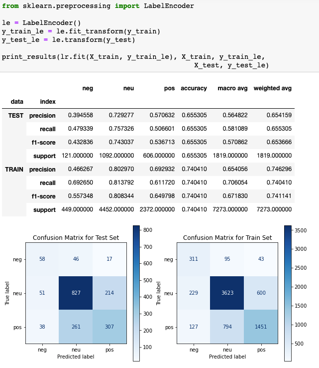 A short and simple example of sentiment analysis in python. | by MILAD ...
