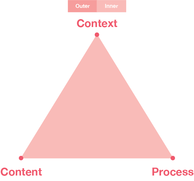 2.0 Literature review. In this chapter the researcher will… | by Nadine ...