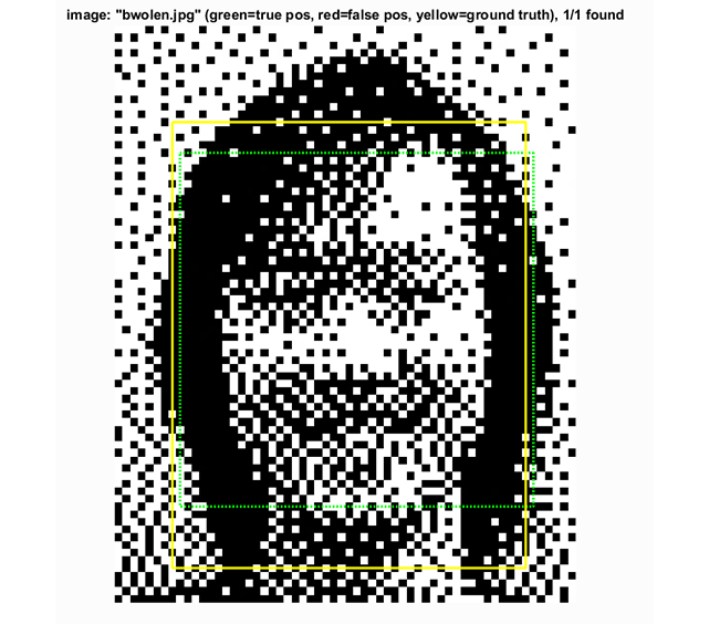 How The Facial Detection Algorithms Work: Viola-Jones Algorithm And OpenCV | by Mahyar Ali ...