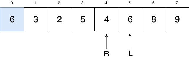 Sorting Algorithms: Quick Sort. Diving into Quick Sort and its Code ...
