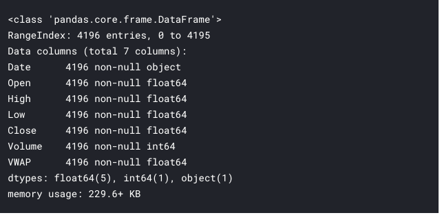 Getting started with Time Series using Pandas | by Lancina | Medium