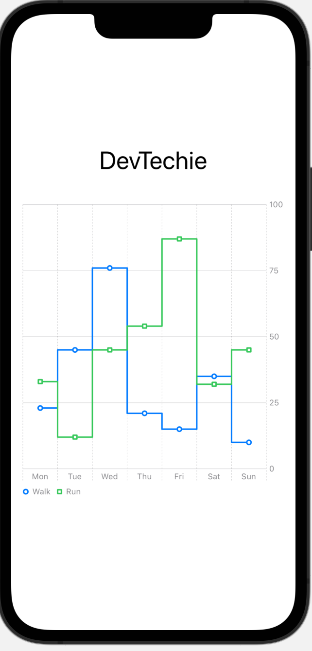 New in SwiftUI 4 : Multi-Series Line Chart | by DevTechie | DevTechie | Jul, 2022 | Medium