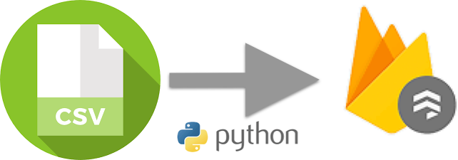 Cara Impor File CSV ke Firebase Cloud Firestore dengan Python | by Arvy Larope | Medium