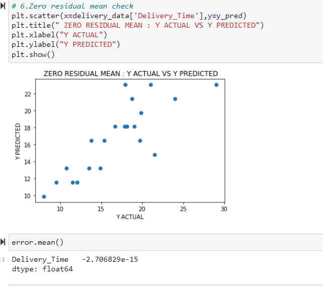 STEP BY STEP PROCEDURE TO UNDERSTAND SIMPLE LINEAR REGRESSION | by ...