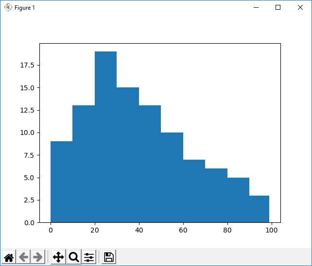 Learn Basic Statistics with Python | Insights School