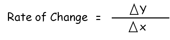 Calculus Part 1 — Foundation. Hope you have gone through the previous ...