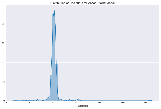Predicting Returns with Fundamental Data and Machine Learning in Python ...