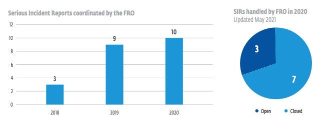 AYS SPECIAL: The First Frontex Fundamental Rights Report, only 10 years ...