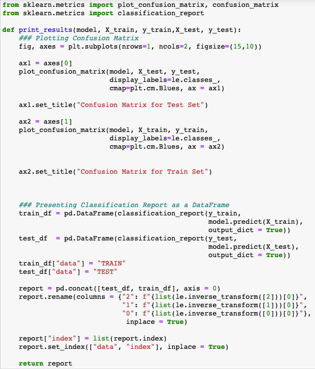 A short and simple example of sentiment analysis in python. | by MILAD ...