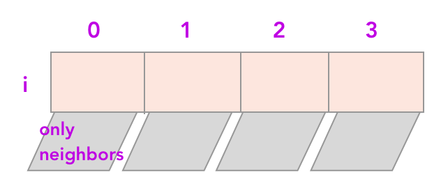 Dynamic Programming applied to Graphs | by Suhyun Kim | Medium