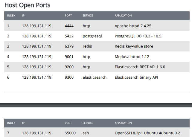 ROOTCON 15 CTF Writeup — Exploitation | by Theos OffSec Team | Medium