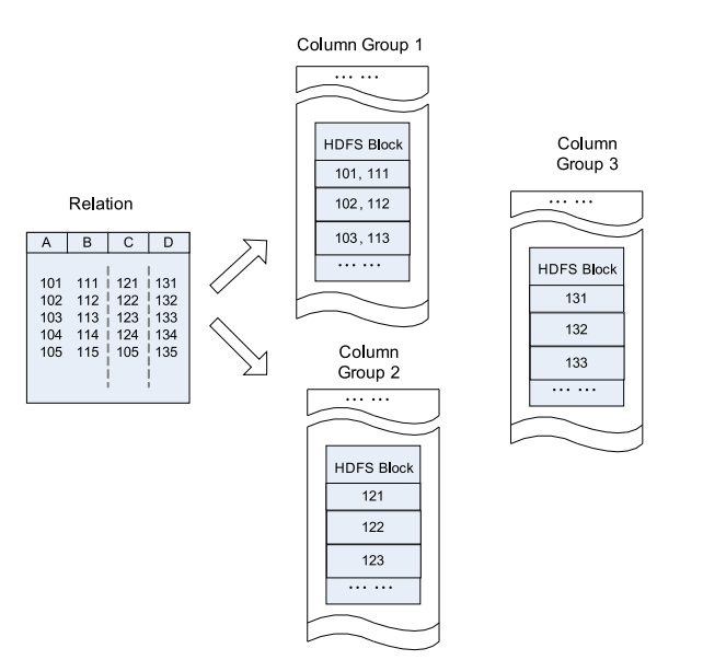 New in Hadoop: You should know the Various File Format in Hadoop. | by ...
