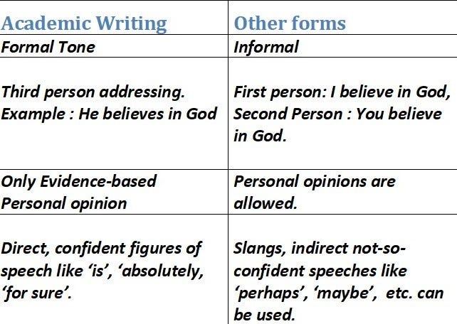 Social Media Writing Vs Academic Writing By Sonal Maharana The 