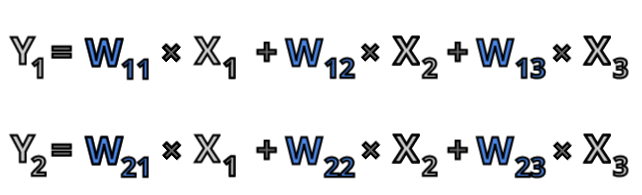 Understanding neural networks 2: The math of neural networks in 3 ...