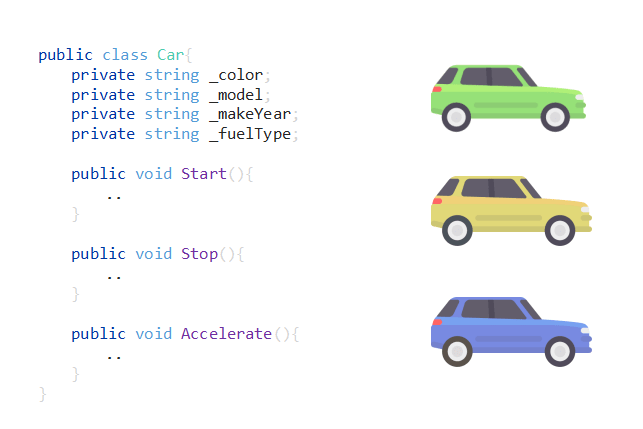 Beginner S Guide — Object Oriented Programming By