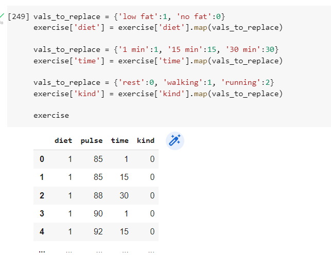 A comparison of a made from scratch KNN estimator with its off the shelf sklearn counterpart ...