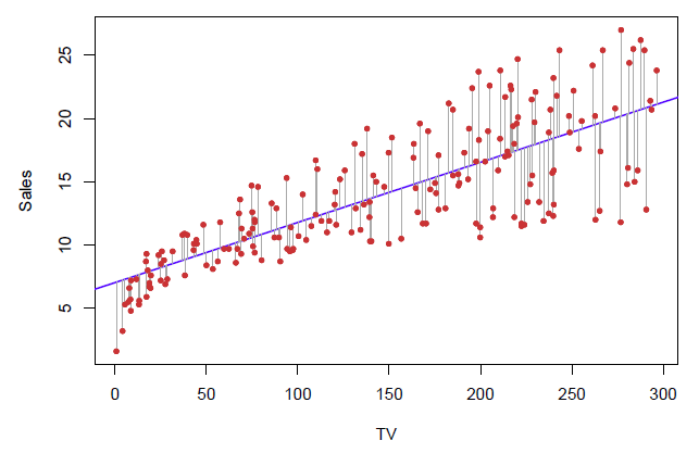 Multiple Linear Regression-An intuitive approach | by Niketh Narasimhan ... Multiple Linear Regression-An intuitive approach | by Niketh Narasimhan ...