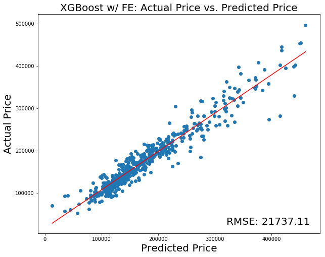 XGBoosting It Up!. In the realm of machine learning, there… | by Roy ...