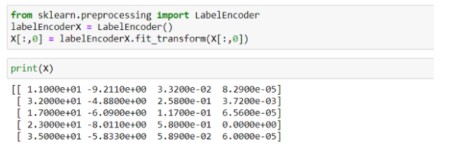Data Preprocessing using Scikit Learn | by Ketul mehta | Medium