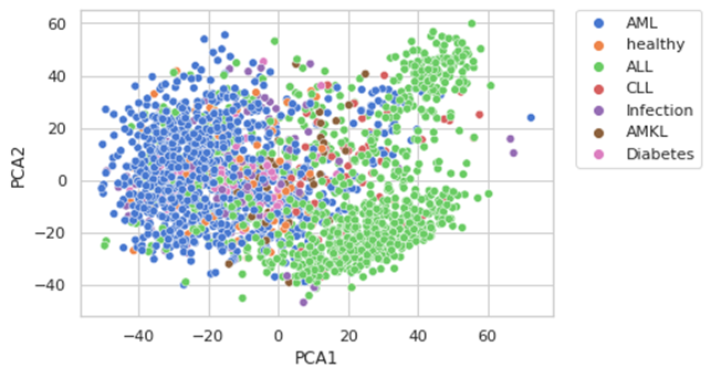 agglomerative hierarchical clustering scikit learn