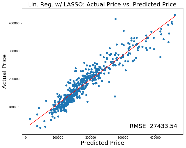 XGBoosting It Up!. In the realm of machine learning, there… | by Roy ...