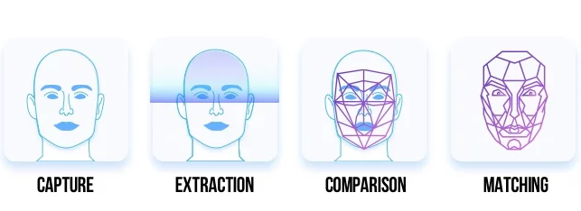 How to create a Face Recognition Model using FaceNet Keras? | by Saina ...