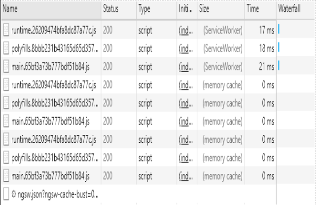 Angular service worker. Angular provies caching functionality… | by ...