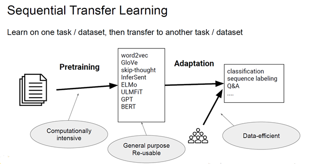 An Introduction to Transfer Learning and HuggingFace | by Data Science Milan | Medium