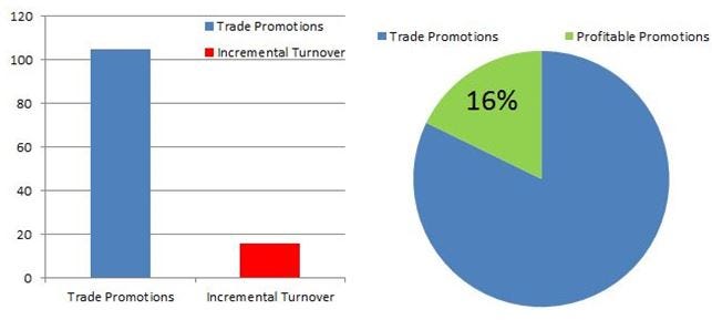 Trade Promotion Optimization for CPG Industry | by FARUKH HASHMI | Medium
