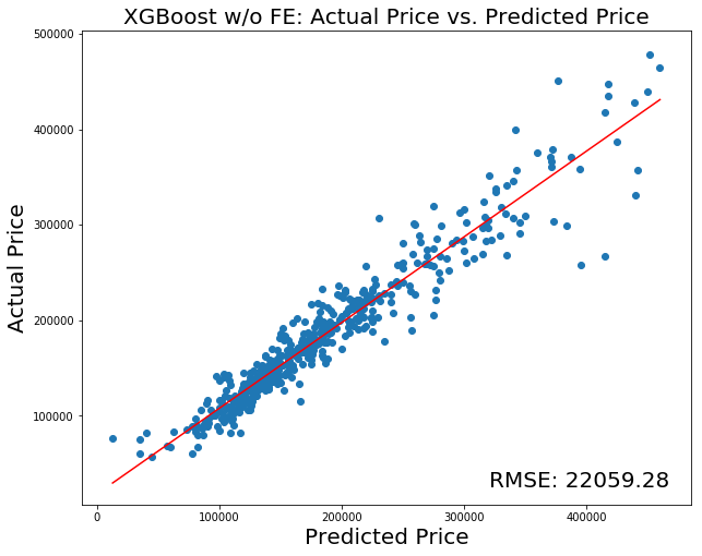 XGBoosting It Up!. In the realm of machine learning, there… | by Roy ...