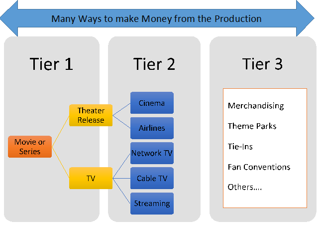 Hollywood: A Model for the Future? | by California Safari | Medium